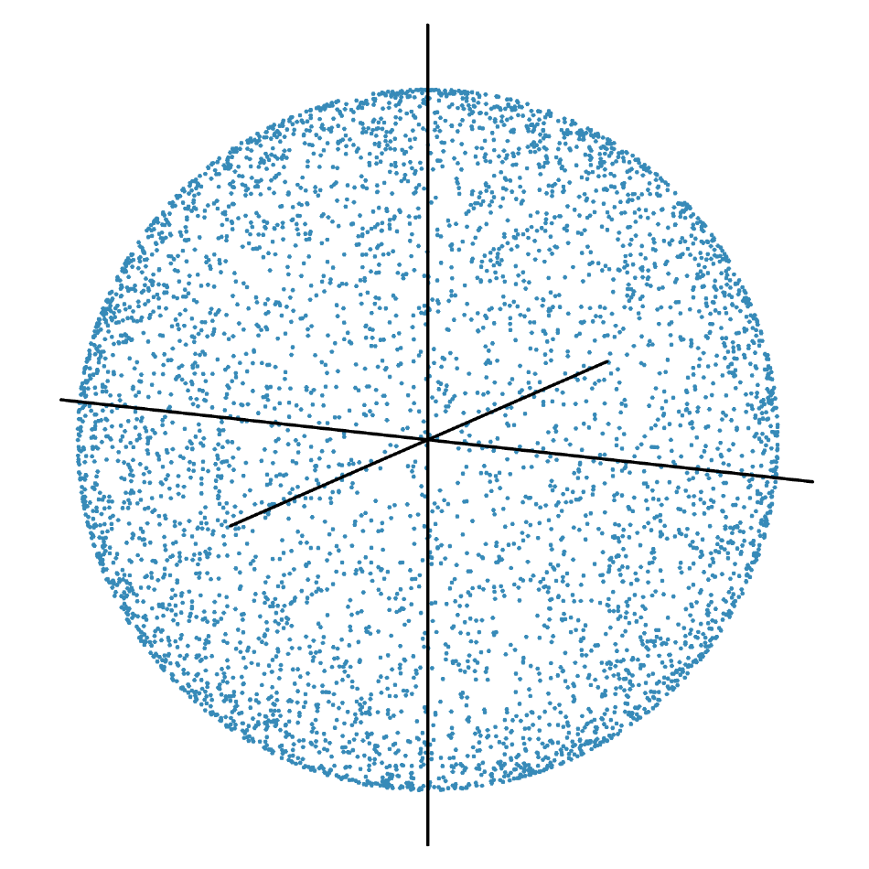 Monte Carlo integration on a sphere - All this